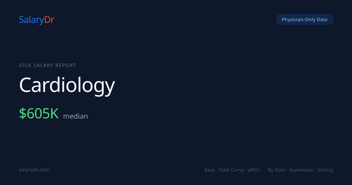 Cardiologist Salary 2026: $625K Median | SalaryDr