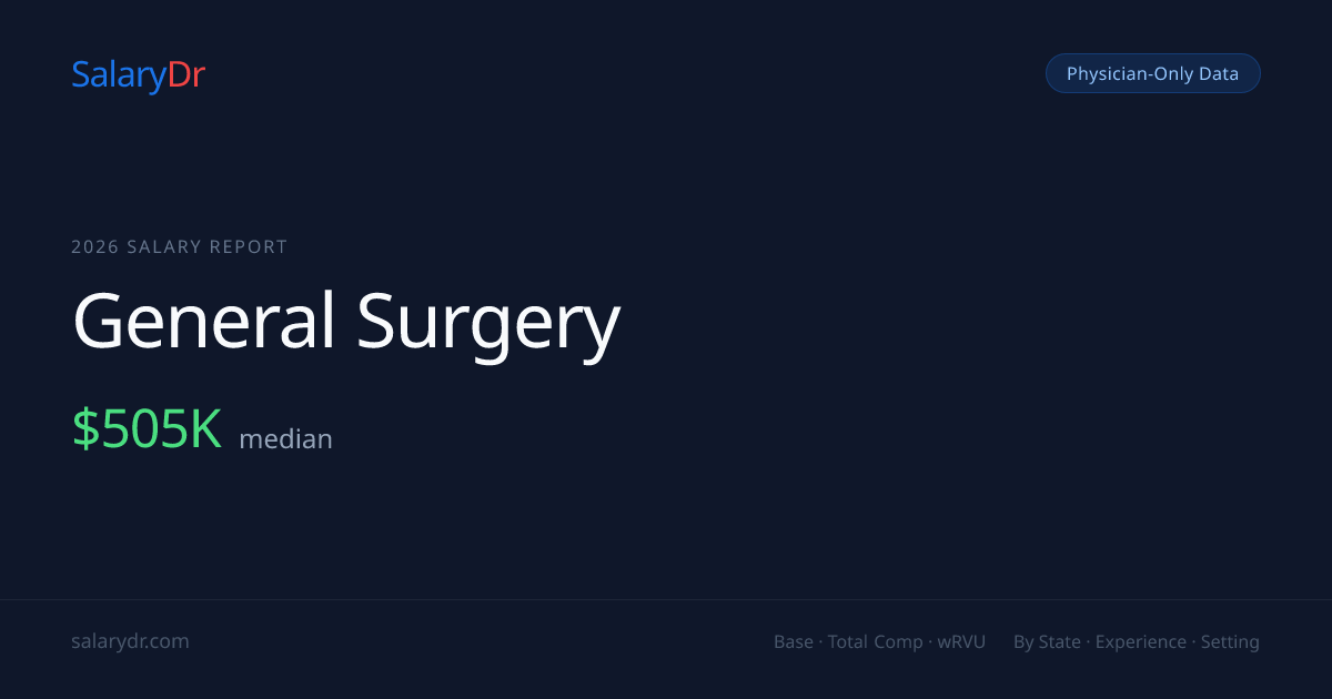 General Surgeon Salary 2026: $550K Median | SalaryDr